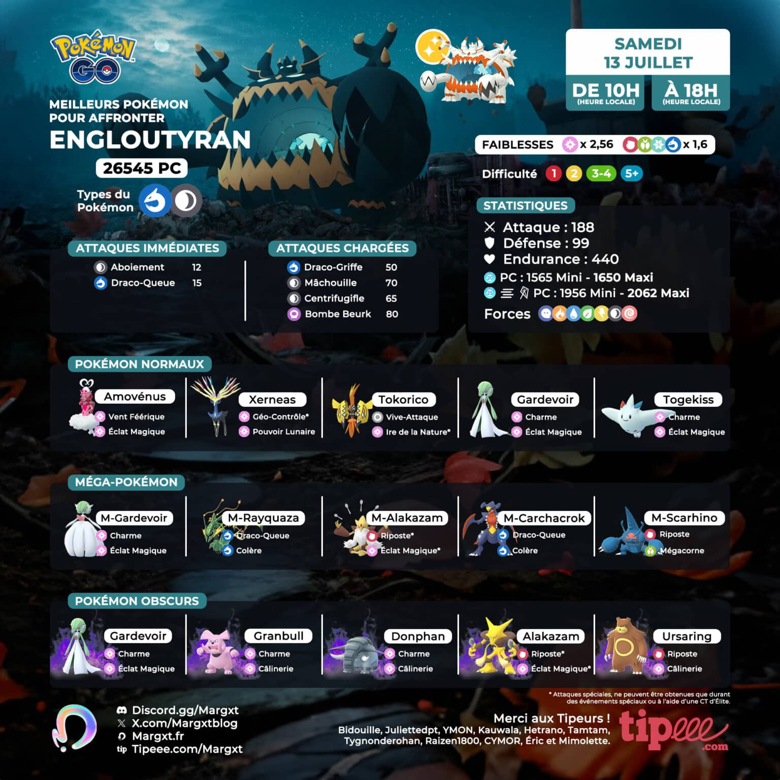 Les meilleurs Pokémon pour battre en raids Engloutyran dans Pokémon GO